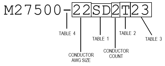 M27500 Cables - Silver State Wire & Cable
