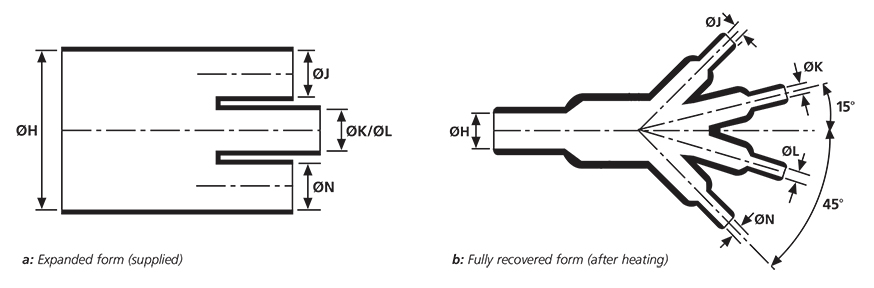 4-Way Breakout Boots